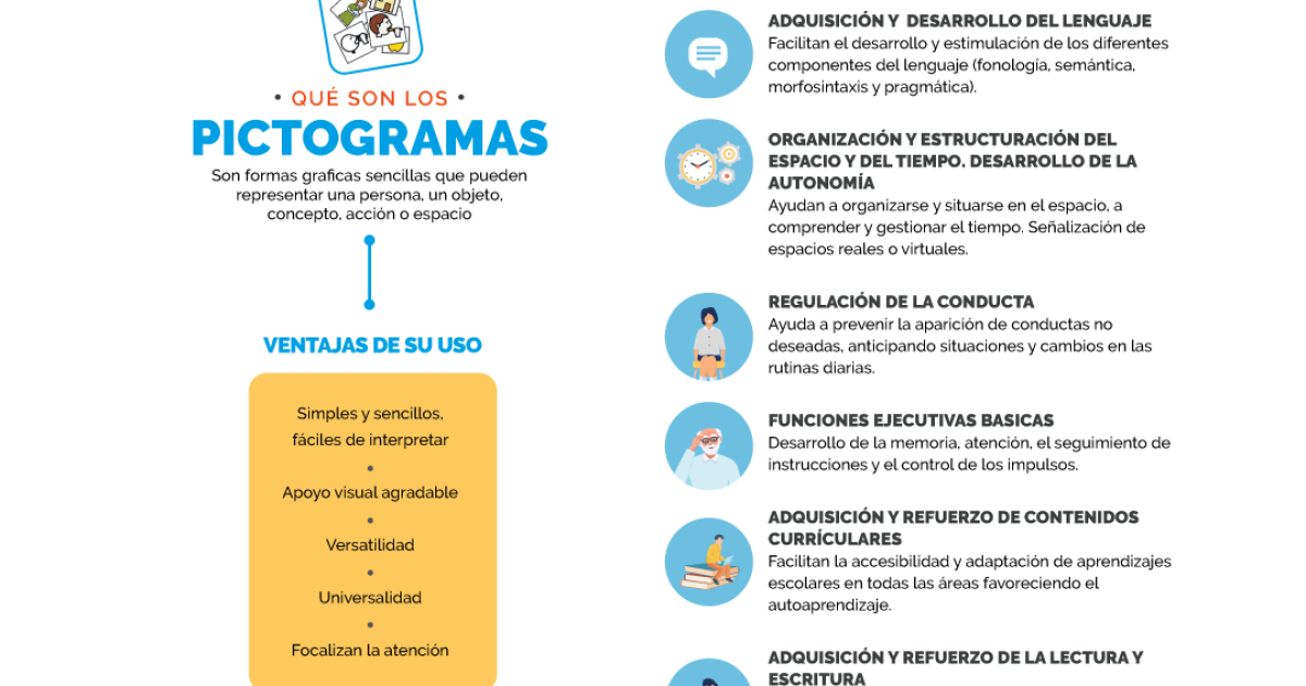 ¿Qué son los pictogramas? - Fundación Pictoaplicaciones