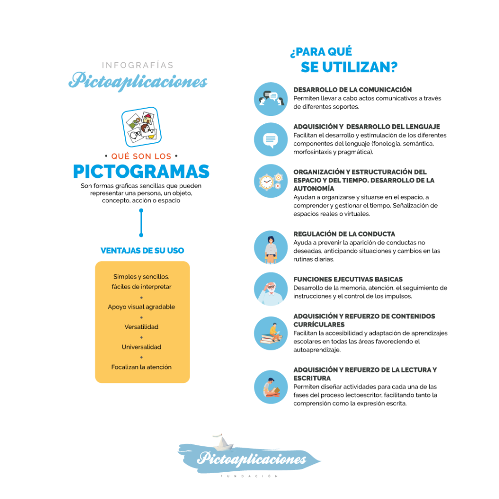 ¿Qué son los pictogramas? - Fundación Pictoaplicaciones